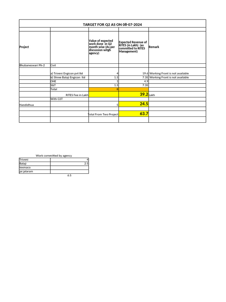 Q1 Target | PDF | Government Finances