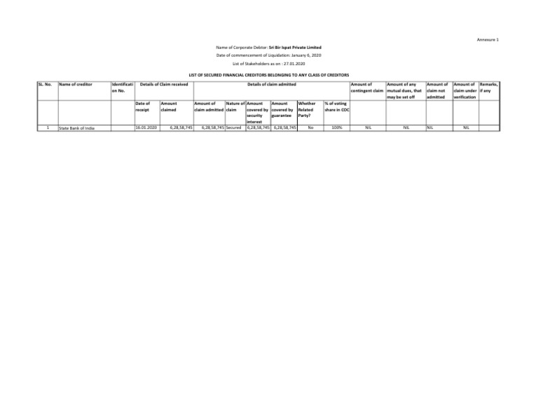 List of Creditors - Blue Horizon | PDF