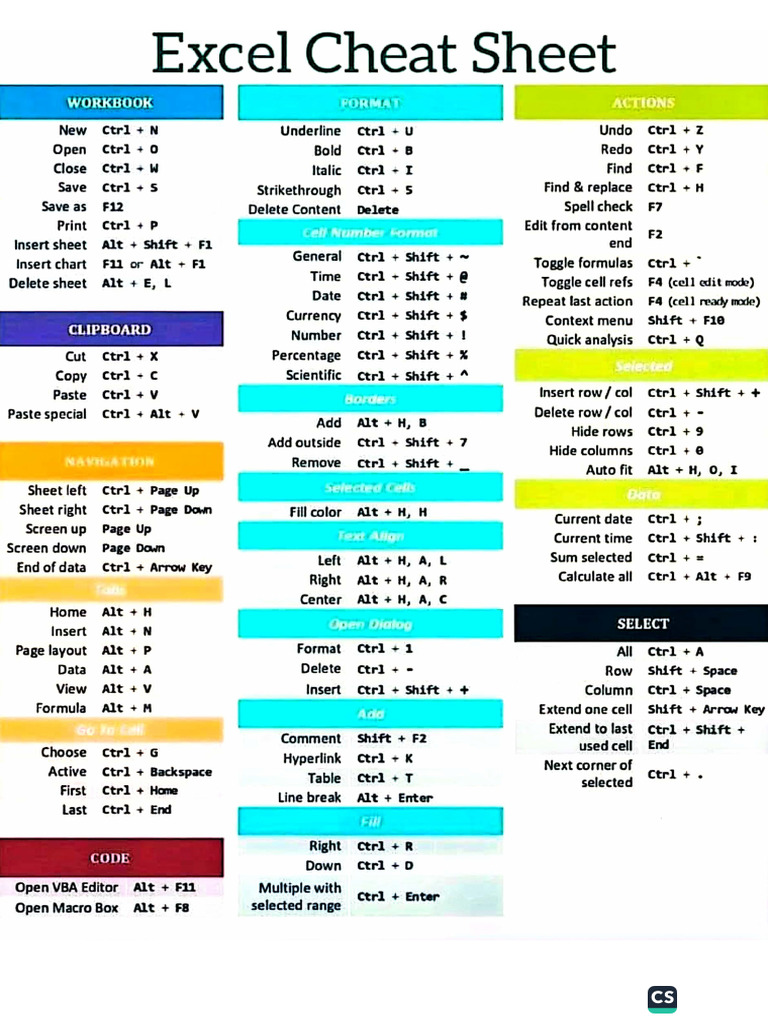 Computer Basic Shortcut Keys | PDF