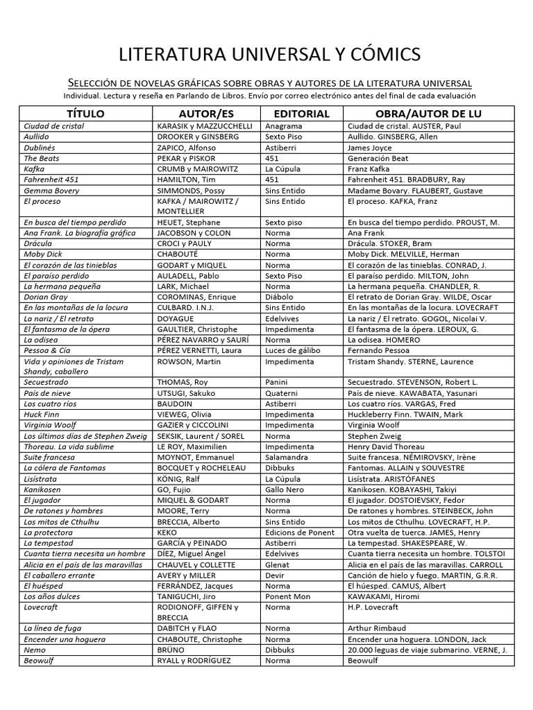 LU Comics Recomendados | PDF | Novelas