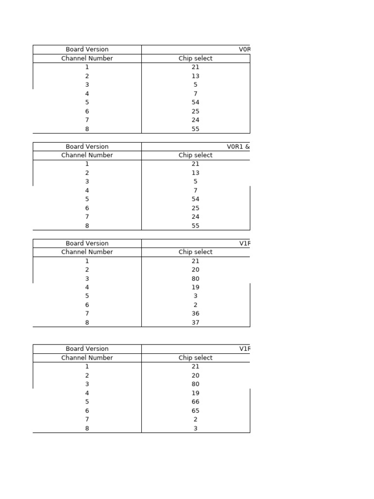 ADC Pins1 | PDF