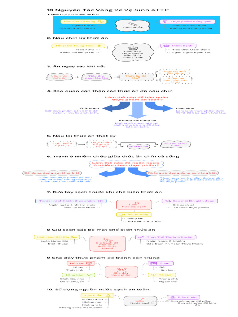 10 Nguyên Tắc Vàng Về Vệ Sinh ATTP | PDF