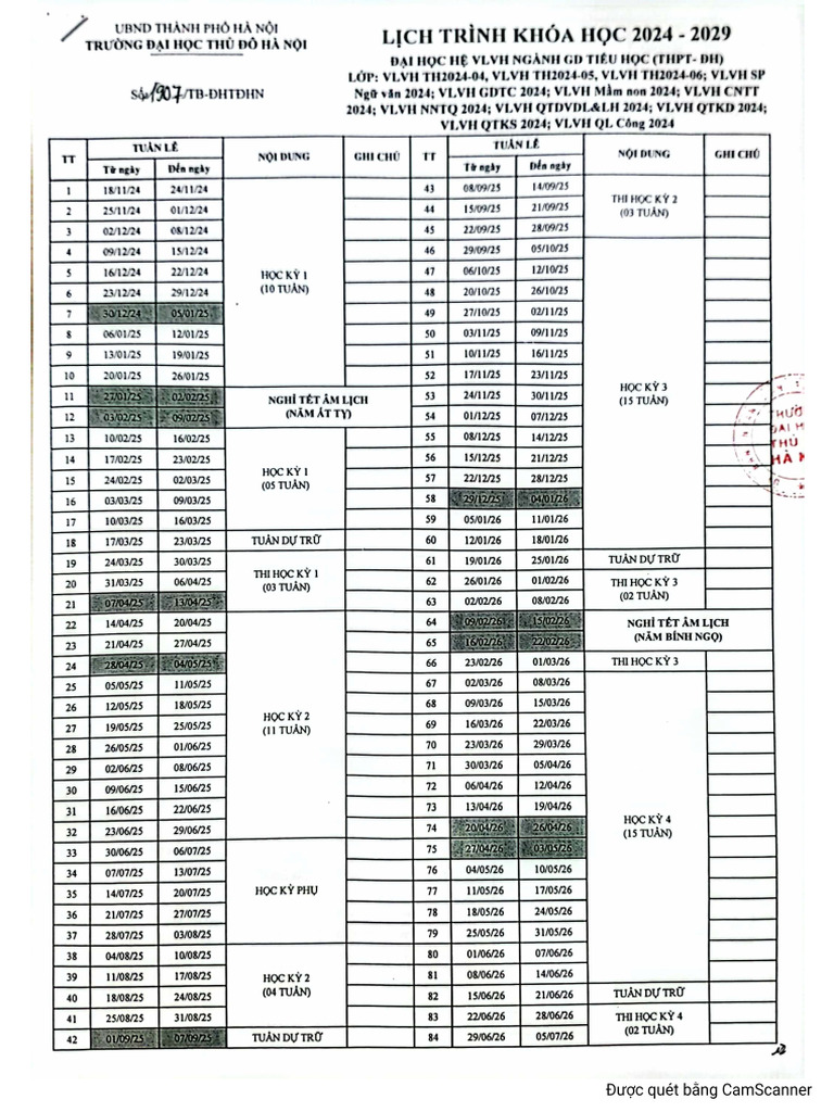 Cac môn học nganh GDTH | PDF