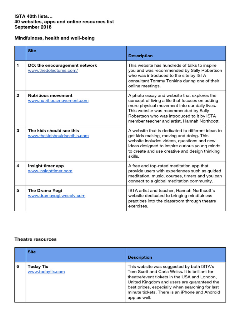 40 Websites, Apps and Online Resources List | PDF | Educational ...