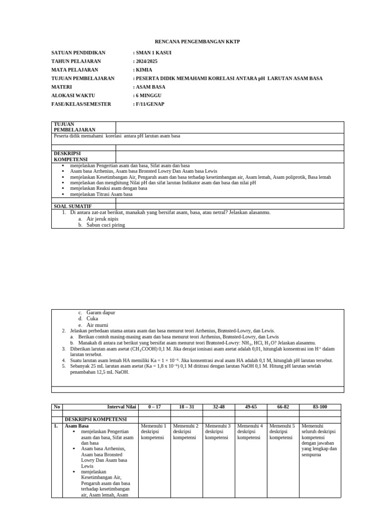 Pengembangan KKTP REVISI kelas 11 | PDF