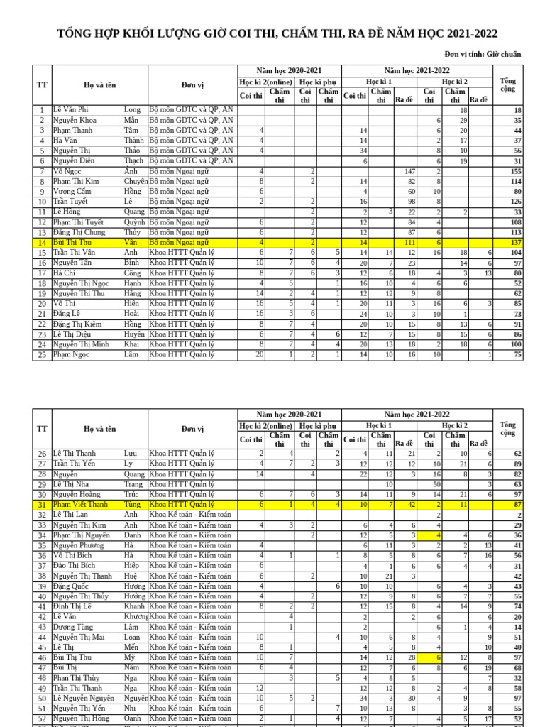 Tong Hop Gio Nam Hoc 2021-2022-Khaothi | PDF