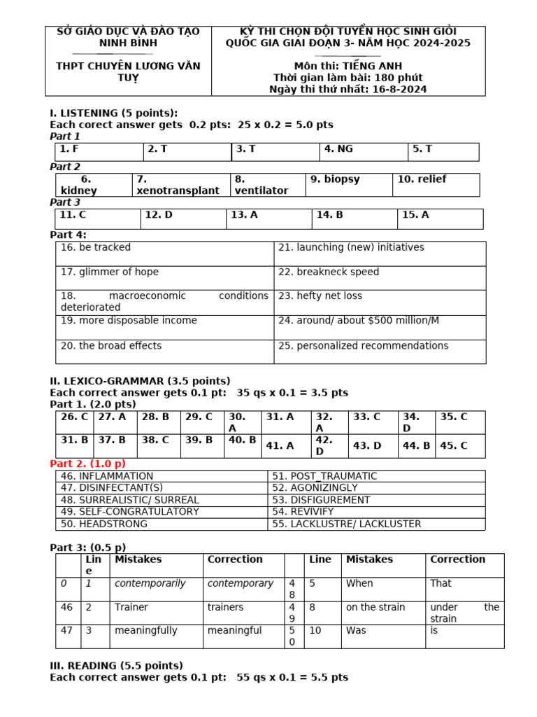HDC- 12 Au 24 | PDF | Essays | Tourism
