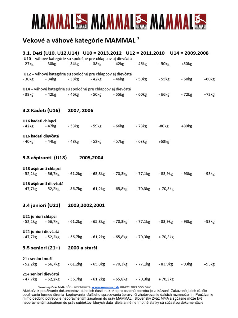 Kategorie Pre Rok 2021 | PDF