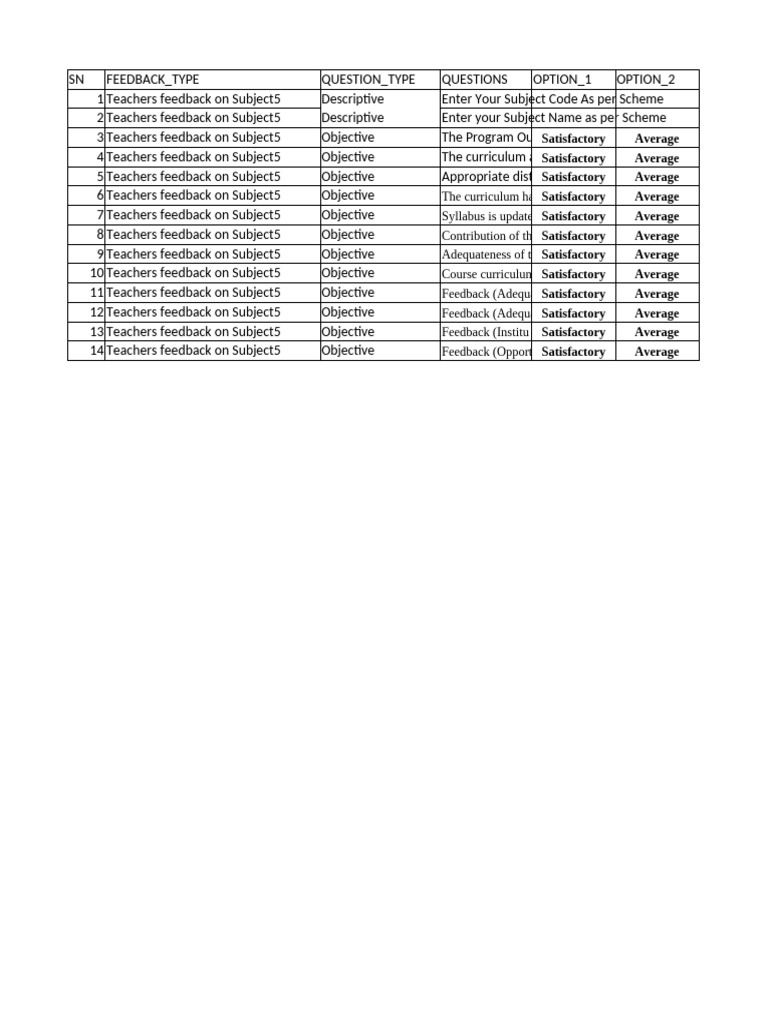 Sub55 PreFormat For UploadFeedbackQuestion Data 20250108 122119 | PDF ...
