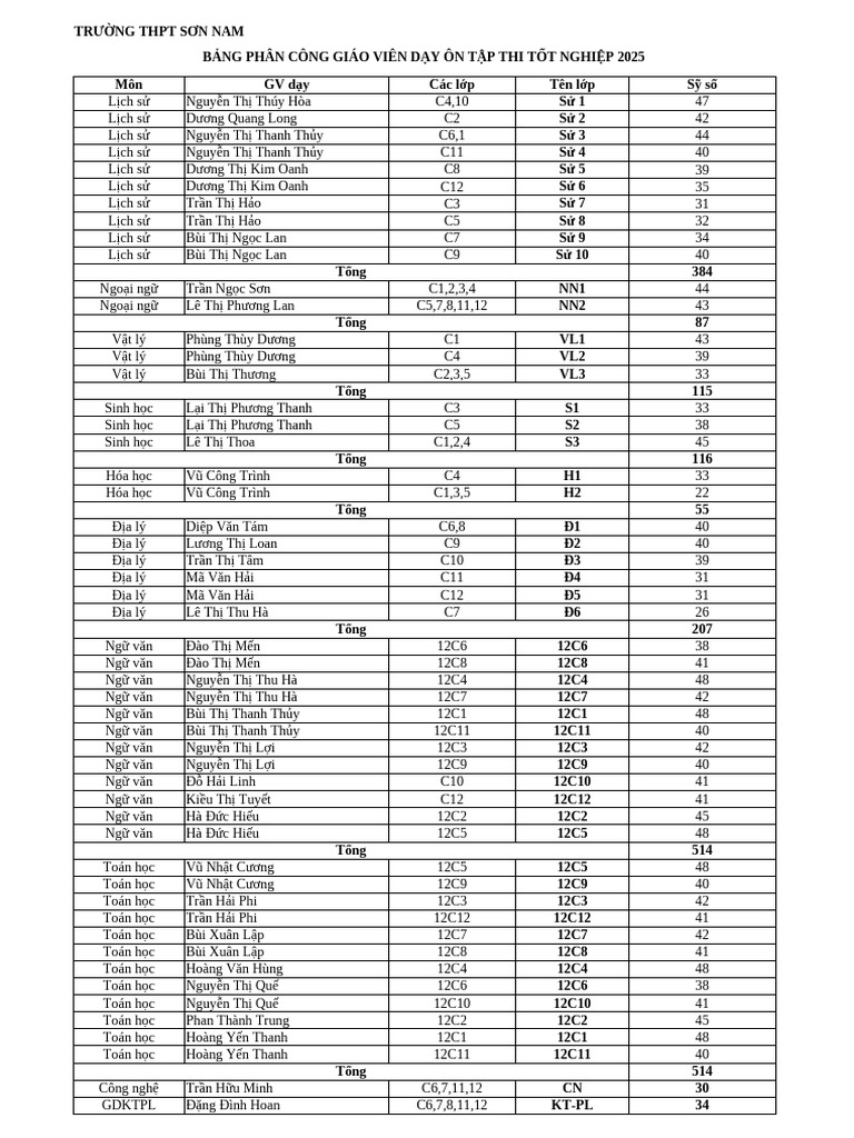 (Sơn Nam) Tkb, Ds, Gv Dạy Ôn Tập 12, Nh24-25 | PDF