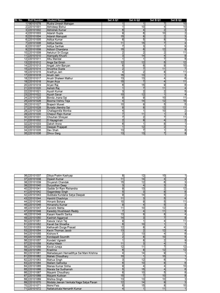 Lab 1 Allotment | PDF