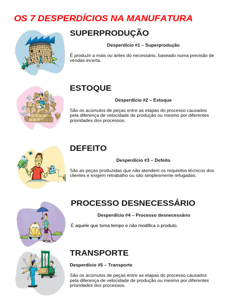 Os 7 Tipos de Desperdício na Manufatura | PDF