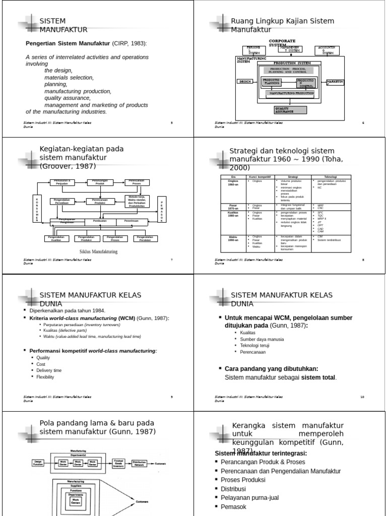 World Class Manufacturing PPT | PDF