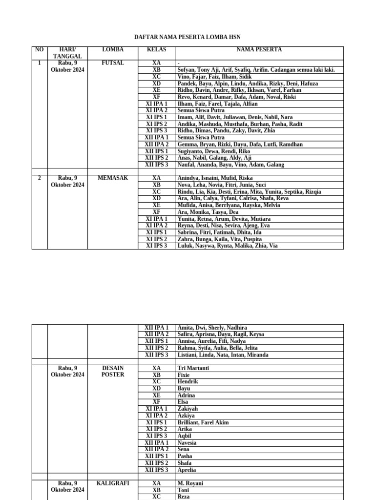 Daftar Peserta Lomba HSN 2024 | PDF