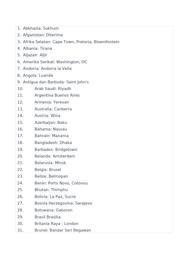 Daftar Ibu Kota Negara di Dunia | PDF