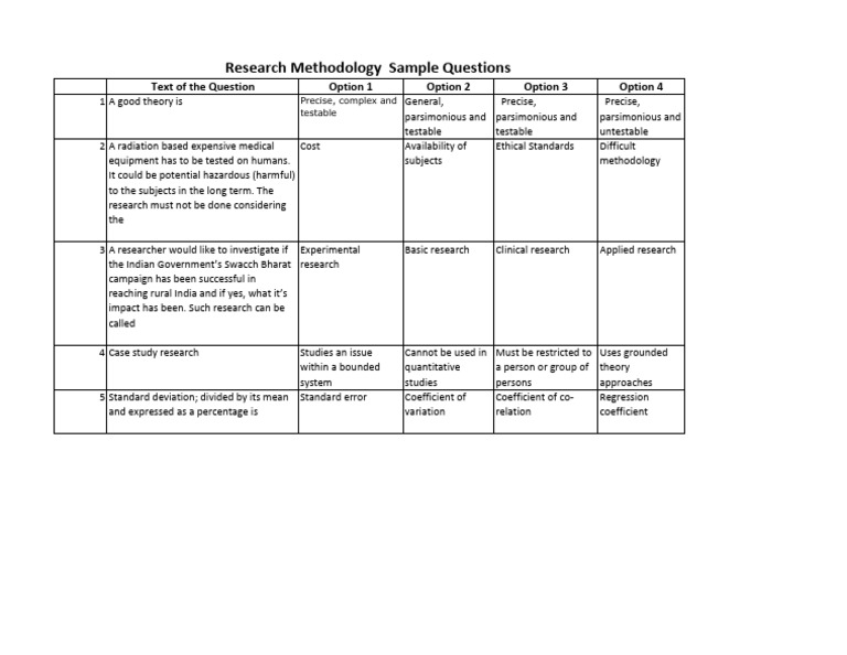 RM Sample Questions | PDF