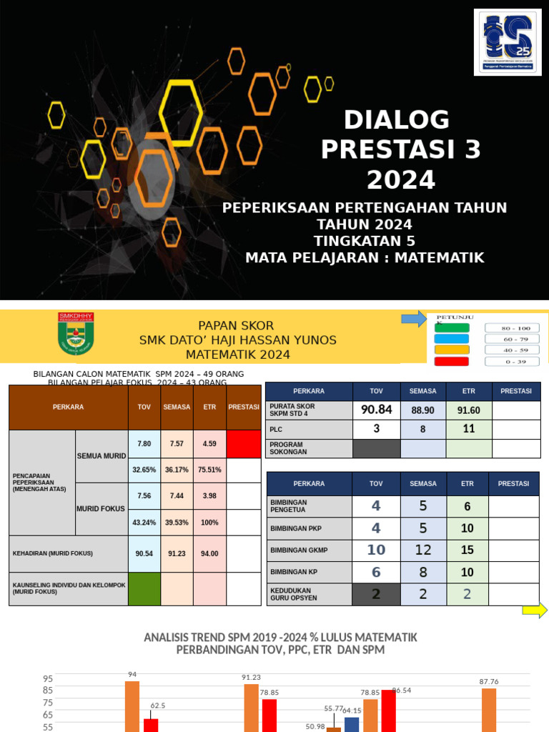 SLIDE DP PPt 5ogos | PDF