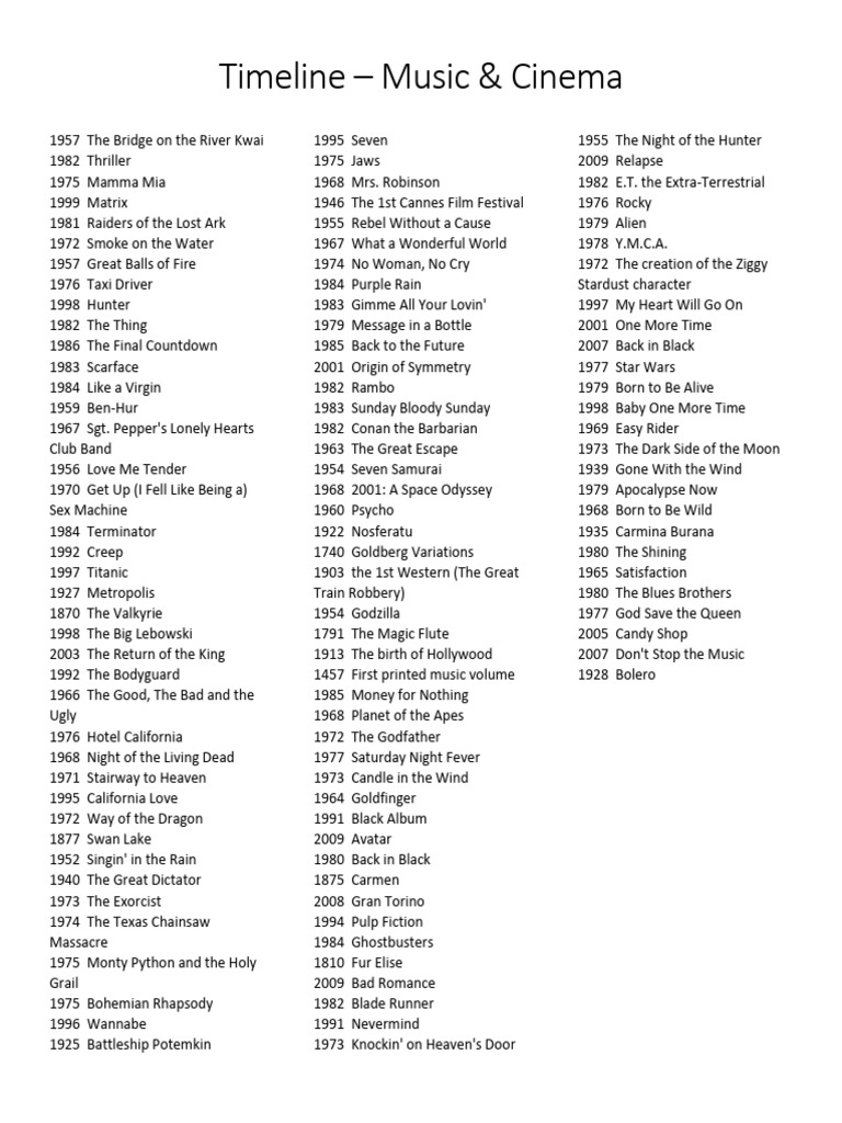 Timeline Music and Cinema Checklist | PDF