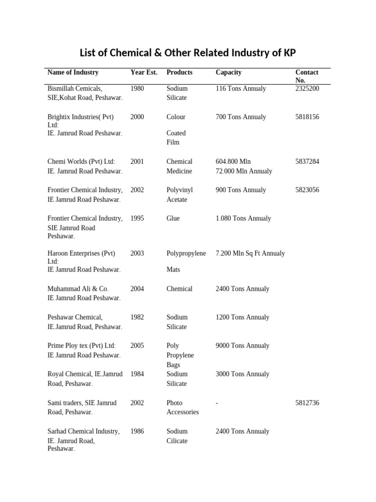 Chemical Industries of KP | PDF | Polyvinyl Chloride | Chemical Substances