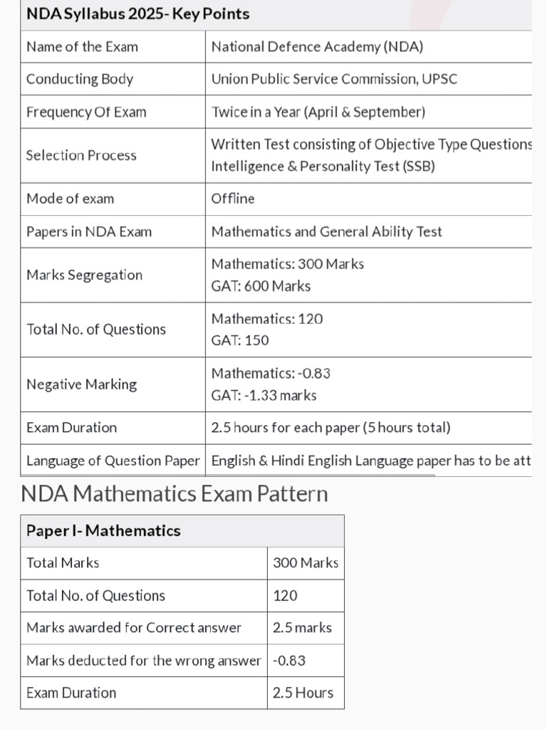 Nda Most Important Details | PDF
