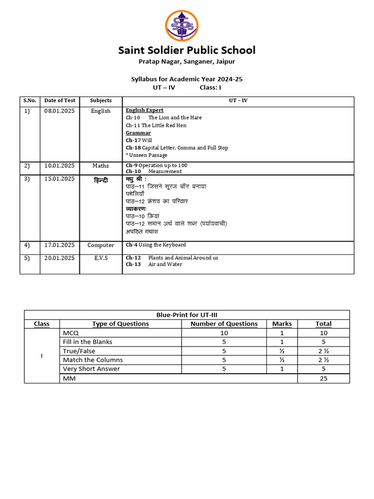 Class I UT-IV Syllabus 2024-25 | PDF