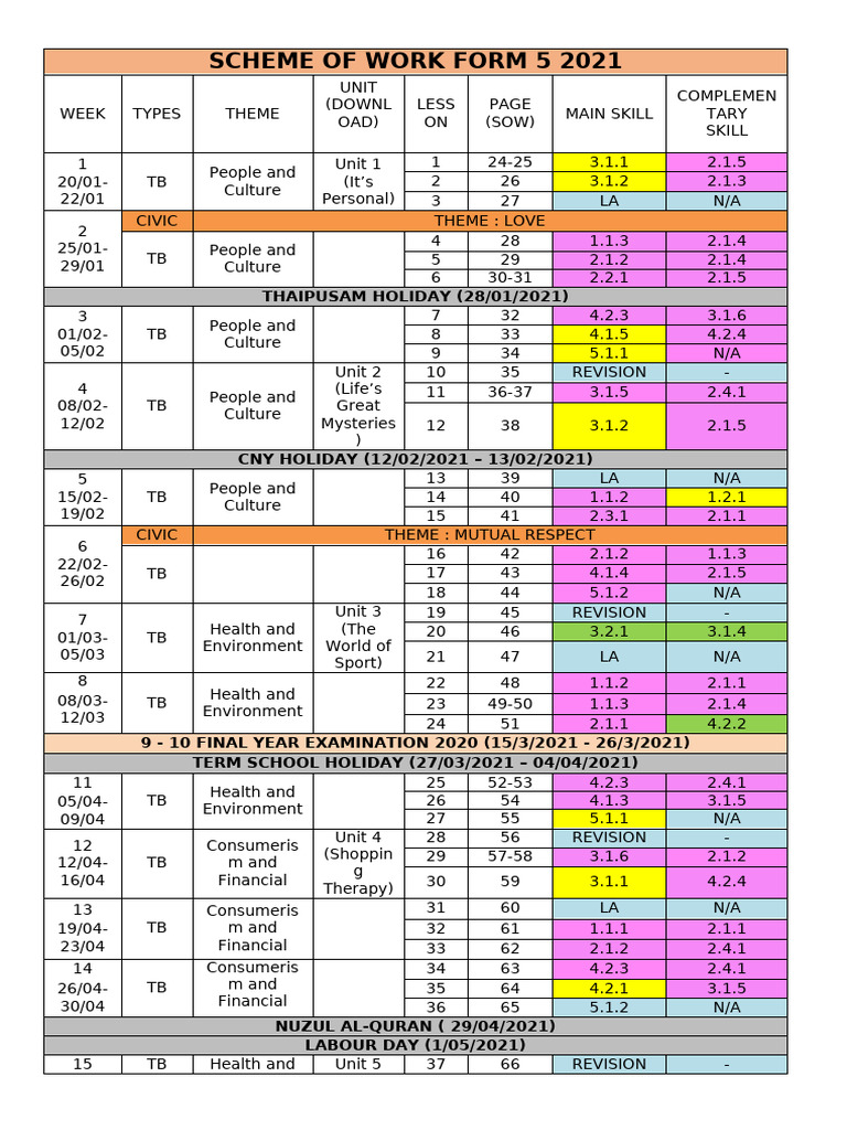 Sow Form 5 2021 With Penjajaran | PDF | Malaysia | Observances