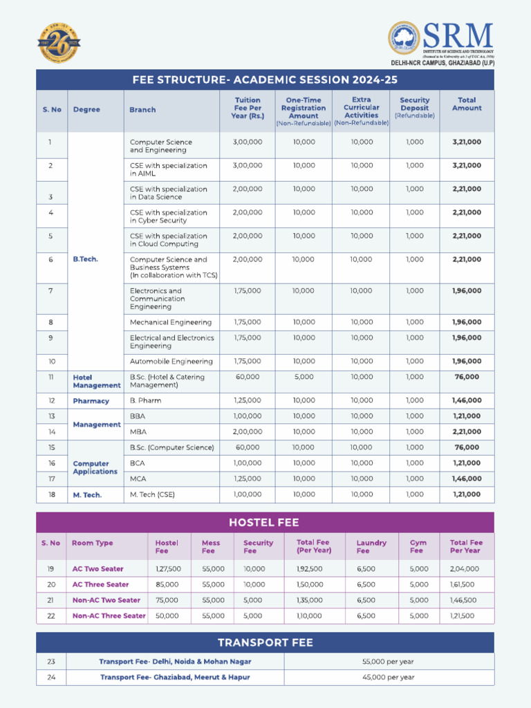 SRM_Fees Structure | PDF