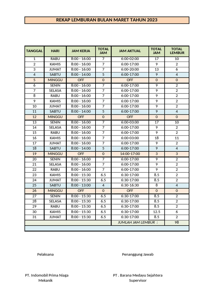 Lemburan 2023 | PDF | Corruption