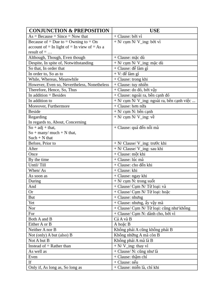 English With Me | PDF