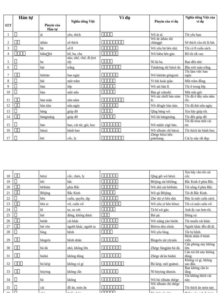 500 Examples HSK1 | PDF