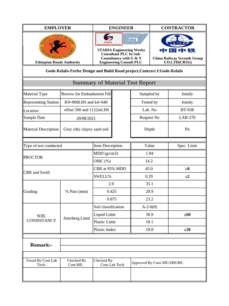 BT 039K4+600 LHS 2,3 Borrow Pit Material After Production For ...