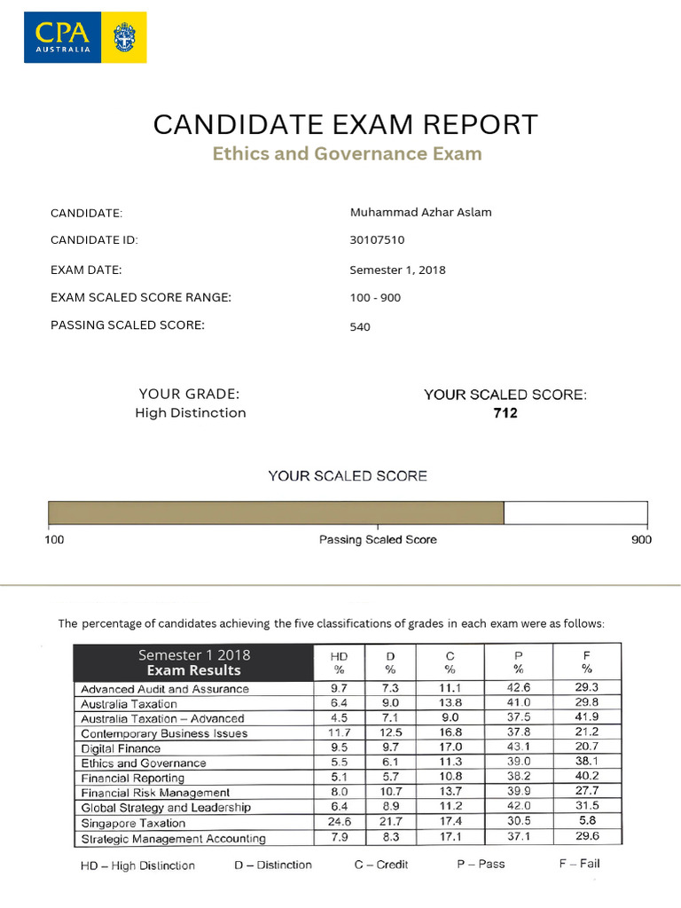 Candidate Exam Report | PDF