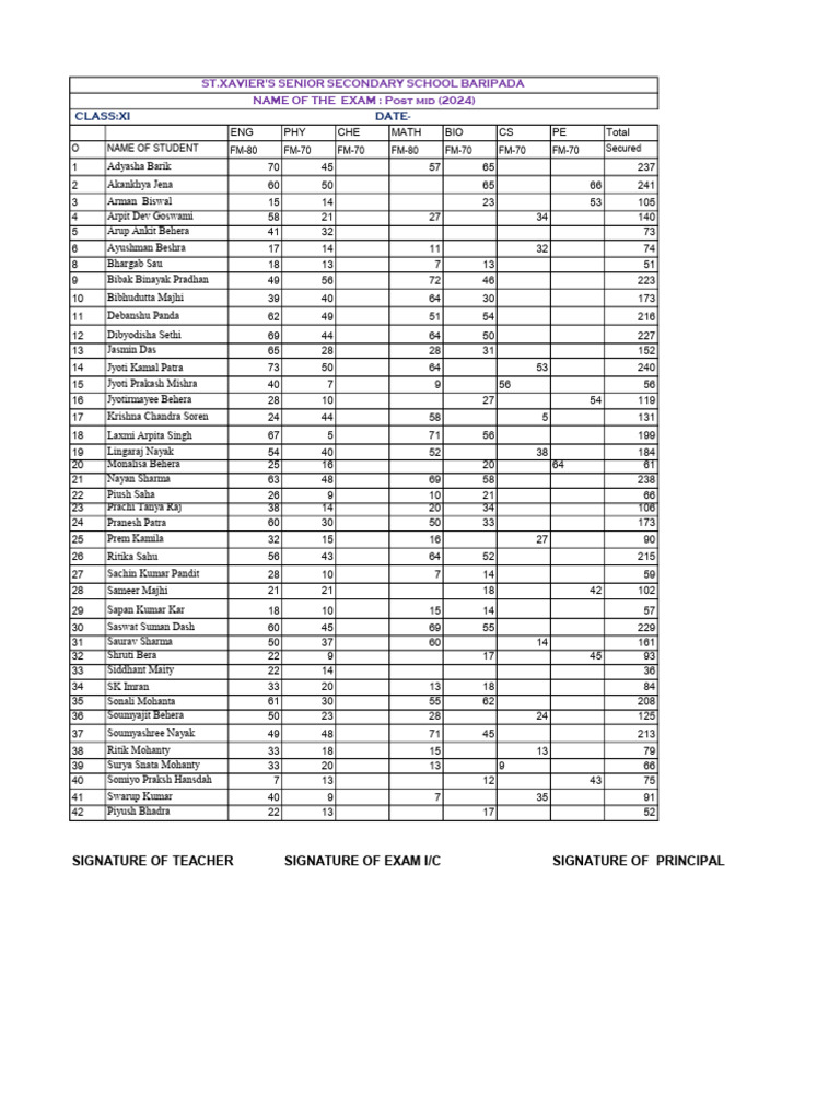 Class XI Post Mid Exam Results 2024 | PDF