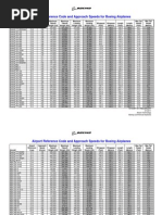 Aircraft Characteristics and Codes List | PDF | Aircraft Configurations ...