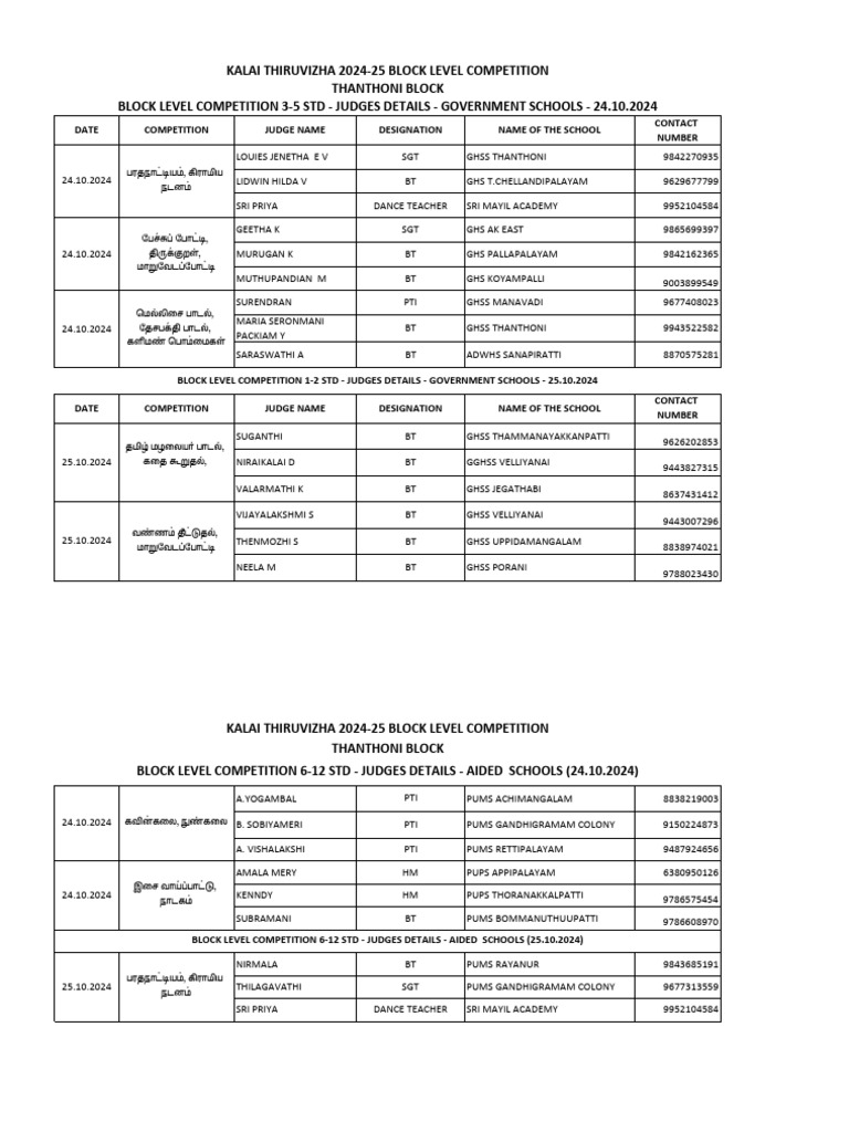 Judges Details | PDF