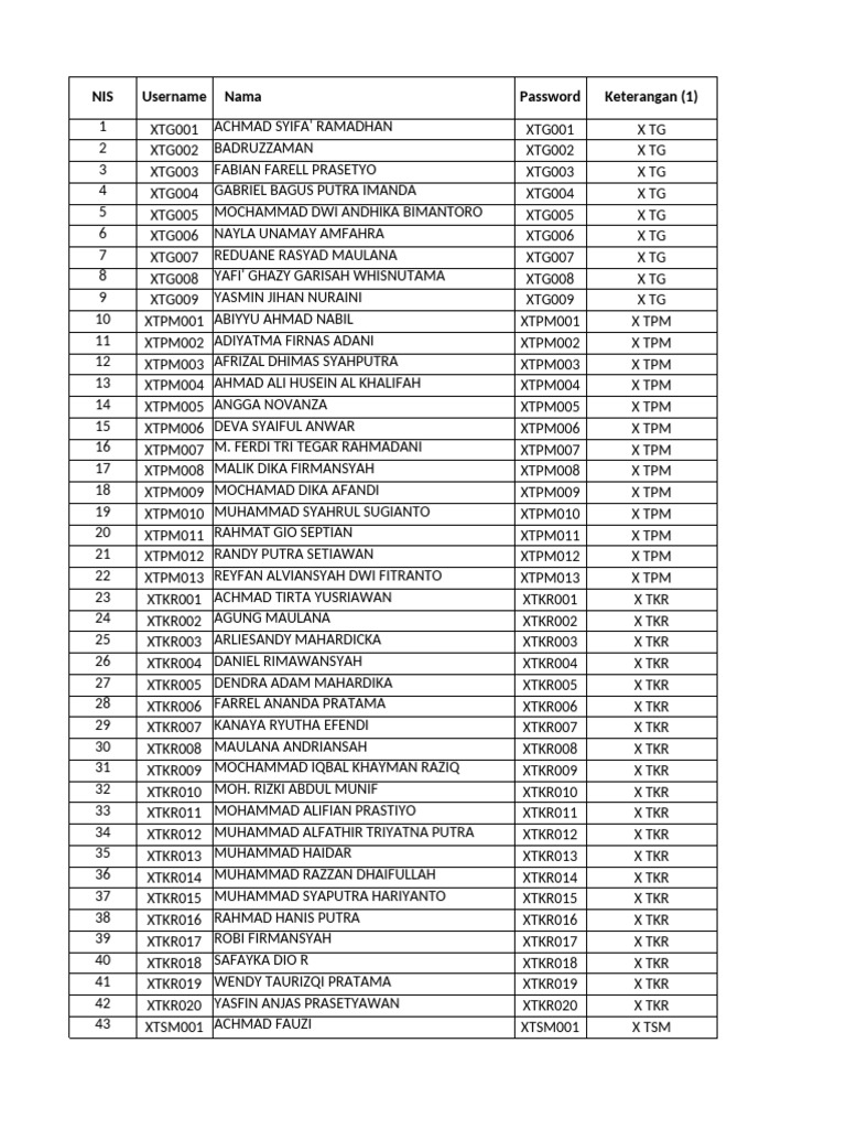 Student Account Details | PDF | Computer Access Control | Access Control