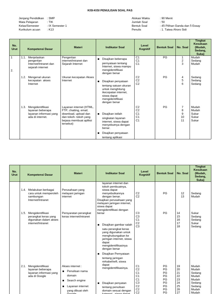KISI-KISI PAS Kelas 9 TIK K13 Kabupaten Serang 2024-2025 | PDF