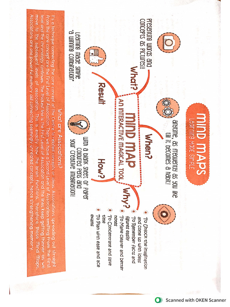 Phy Mind Maps | PDF Phy Mind Maps | PDF