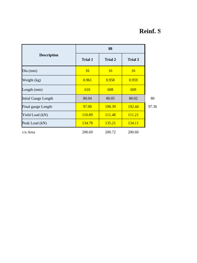 Steel Calculations - Test | PDF