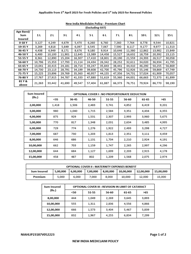 New India Mediclaim Premium Chart 2023 | PDF | Economies | Taxes