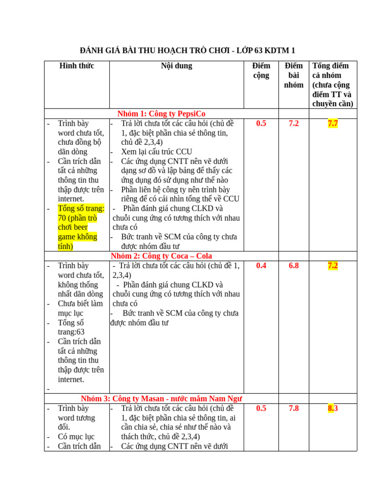 ĐÁNH GIÁ BÀI TẬP NHÓM QUÁ TRÌNH LỚP 63 KDTM 1 | PDF