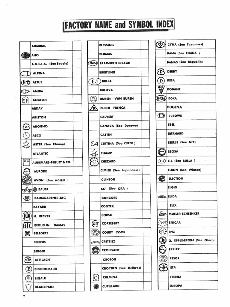 Factory Names and Symbols | PDF