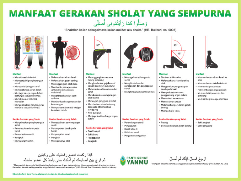 Poster Manfaat Gerakan Sholat | PDF