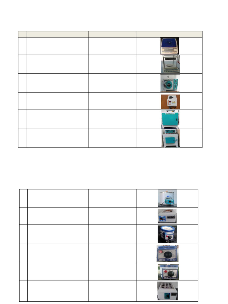 Chemical Lab Equipment Inventory | PDF
