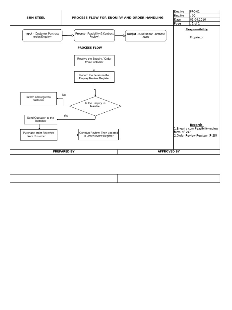 PFC-01 Enquiry Order Handling | PDF