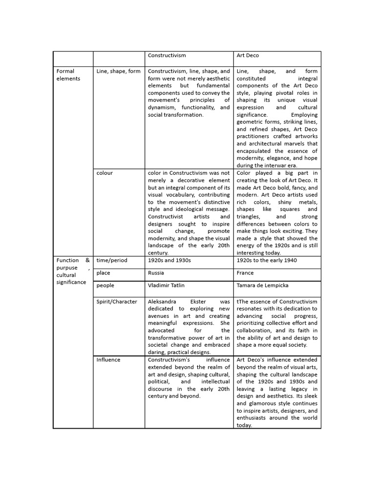 Compare and Contrast | PDF | Art Deco | Liberal Arts Education