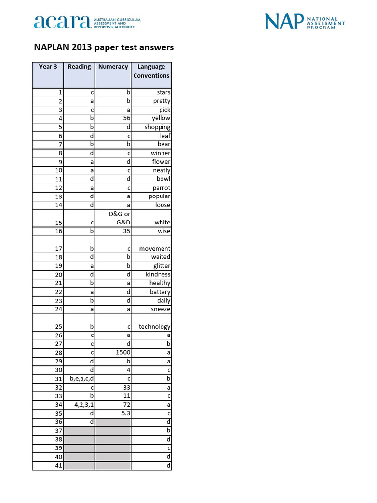 NAPLAN 2013 Year 3 Test Answers | PDF | Tests | Standardized Tests