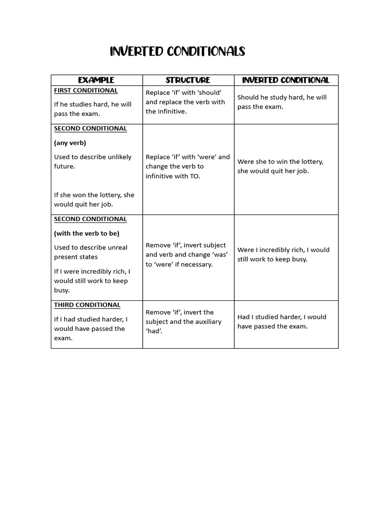 INVERTED CONDITIONALS (Solo Esquema) | PDF