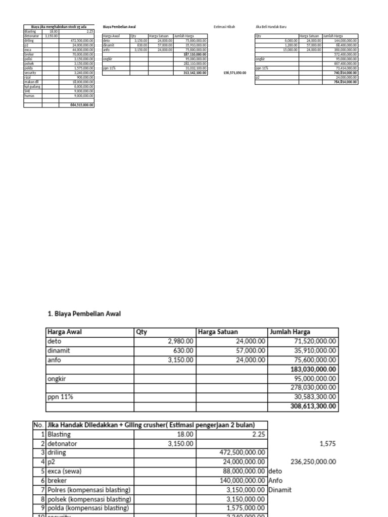 Estimasi Perhitungn Handak | PDF