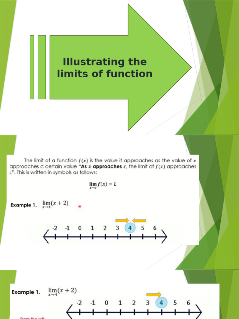 Illustrating The Limits of Function | PDF
